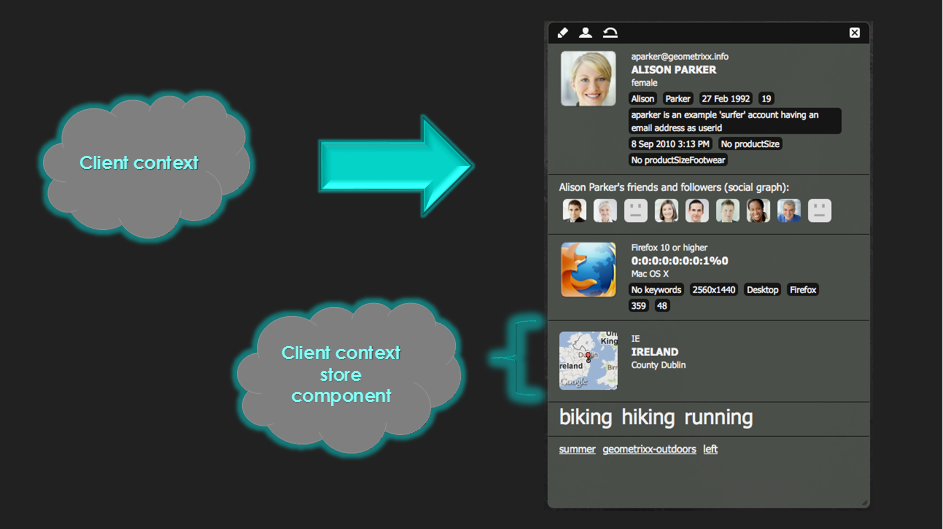 Content Personalization With AEM - AEM Users Group Kickoff Meetup